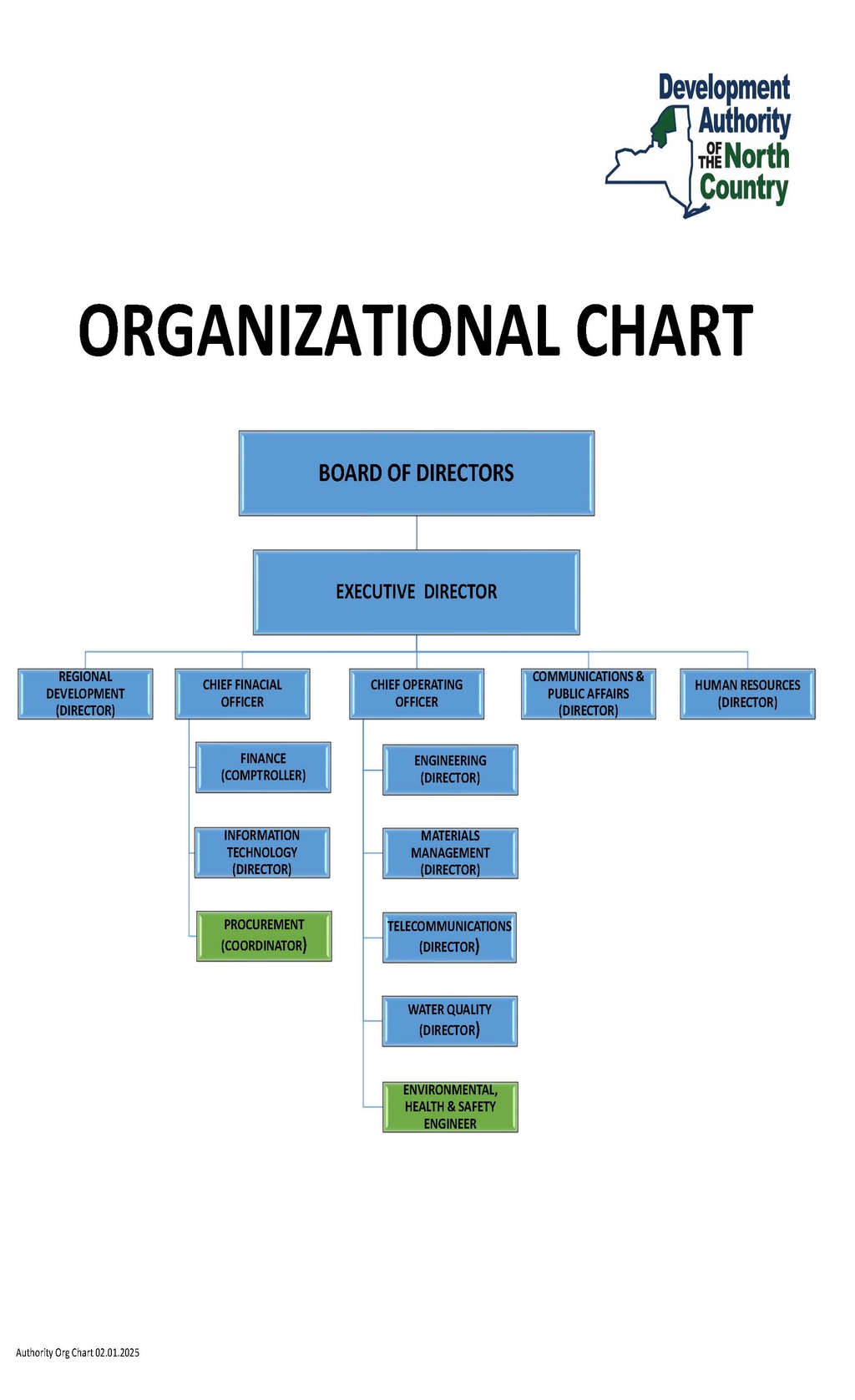 Chief Financial Officer Organization Chart